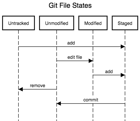 Git - Bioinformatics Workshop on Tools for Reproducible Research